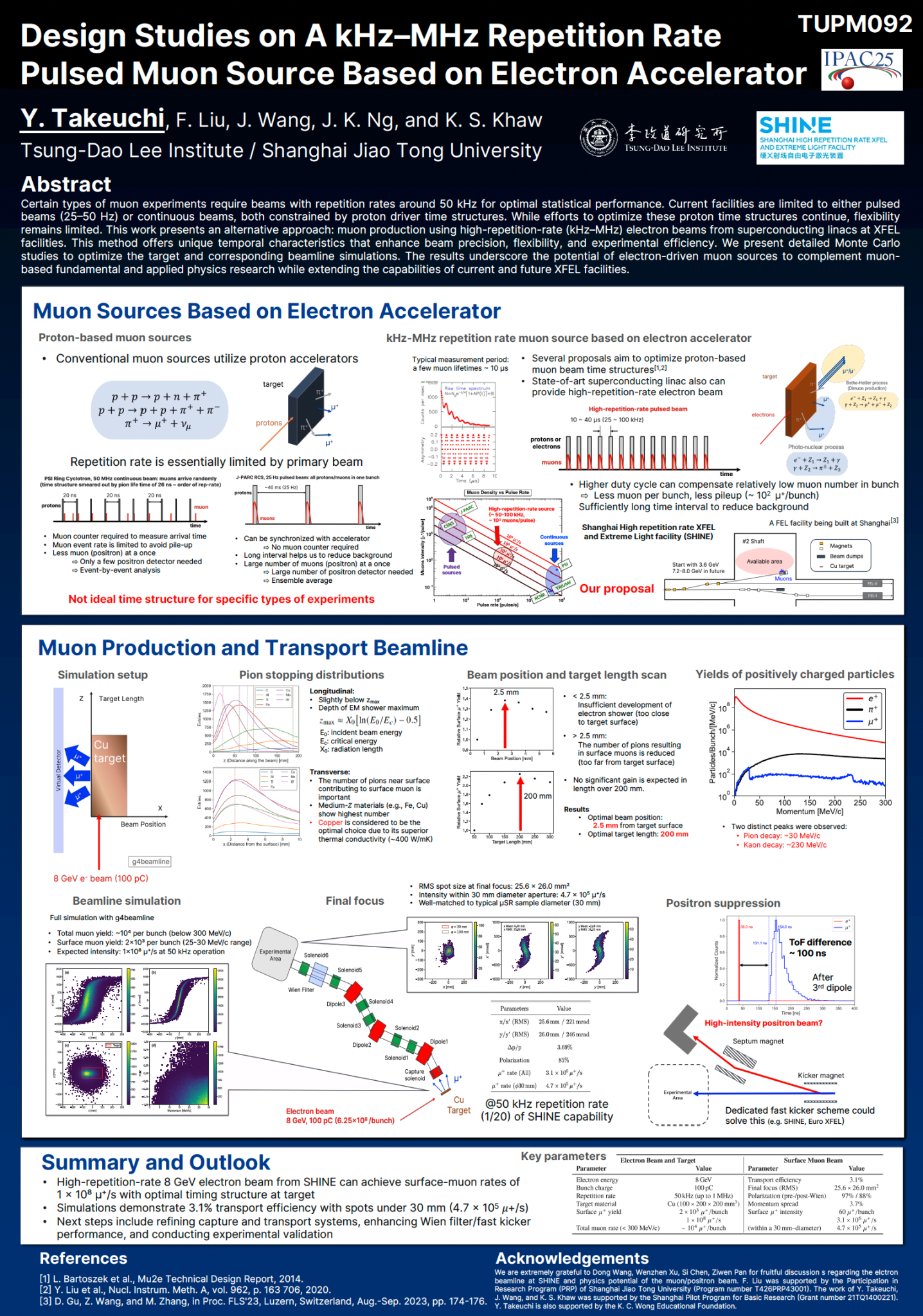 The 16th International Particle Accelerator Conference (IPAC’25) – Kim Siang Khaw